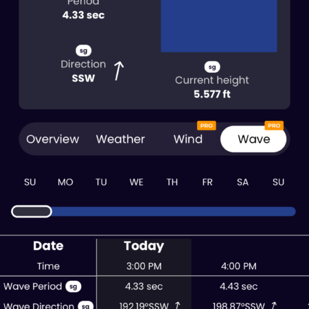 The Best Marine Weather Apps for Boating | Scho & Jo