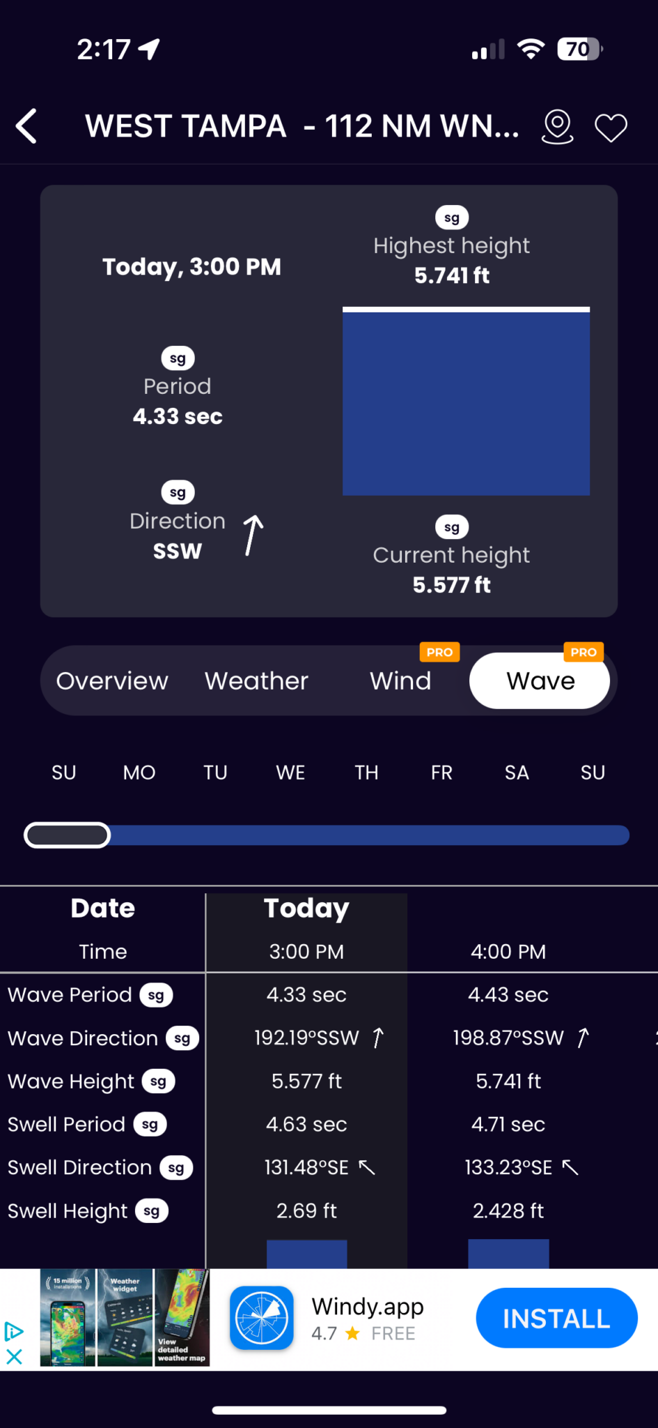The Best Marine Weather Apps for Boating | Scho & Jo