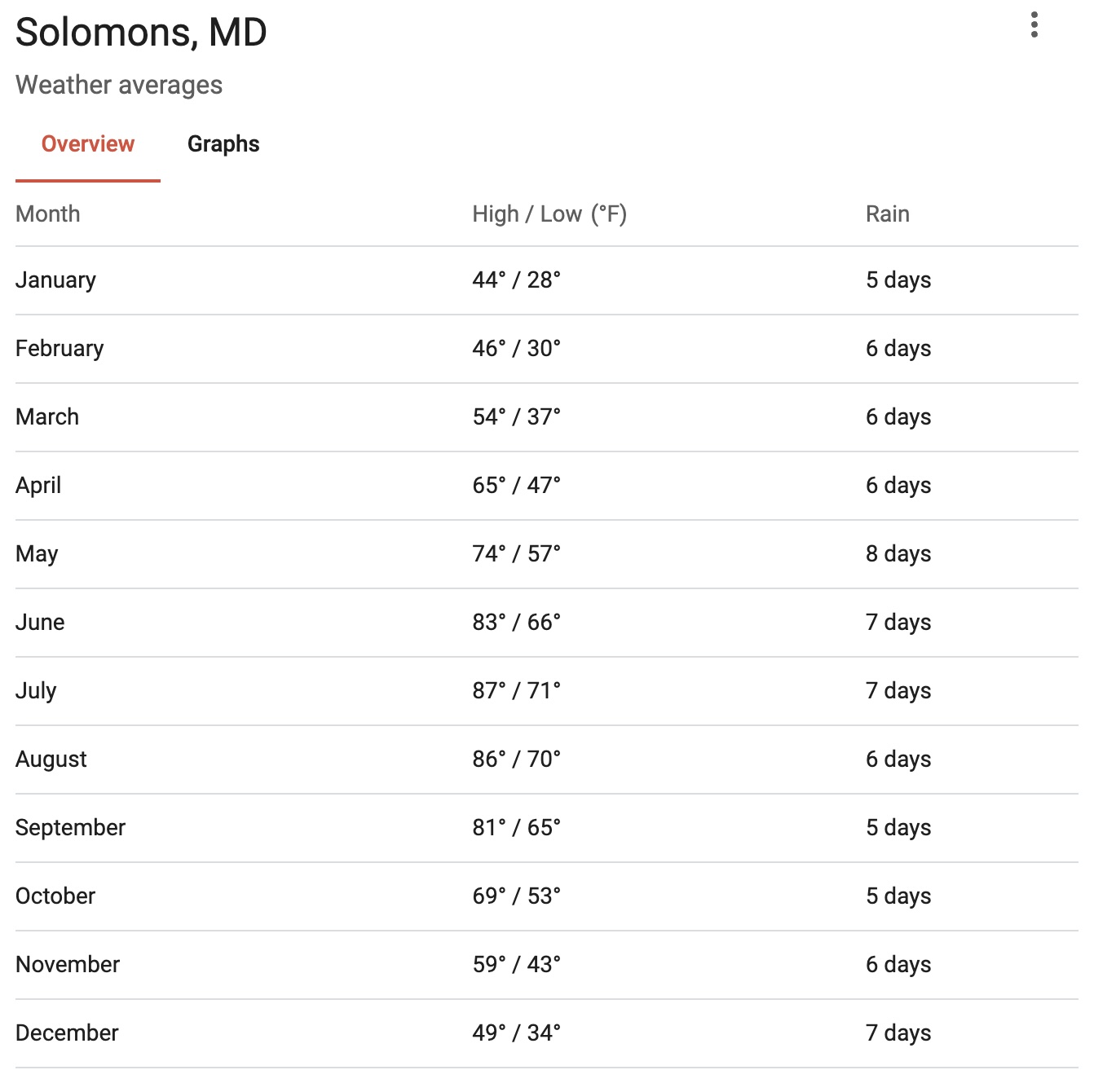 Solomons Island Travel Guide - Everything You NEED to Know | Scho & Jo